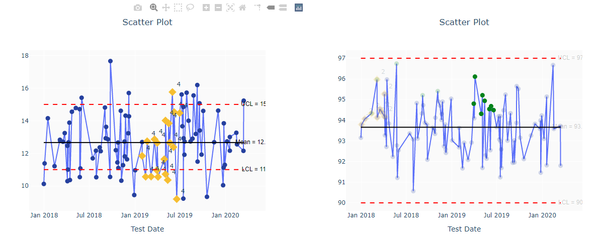 How to disable highlighting of point on select? - plotly.js - Plotly ...