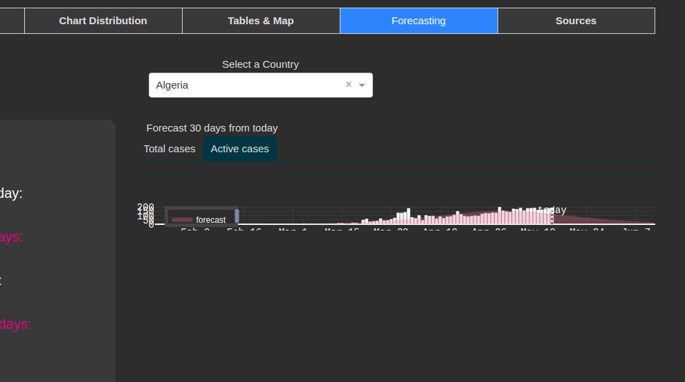 Problem when rendering graphs - Maybe a bug - Dash Python - Plotly Community Forum