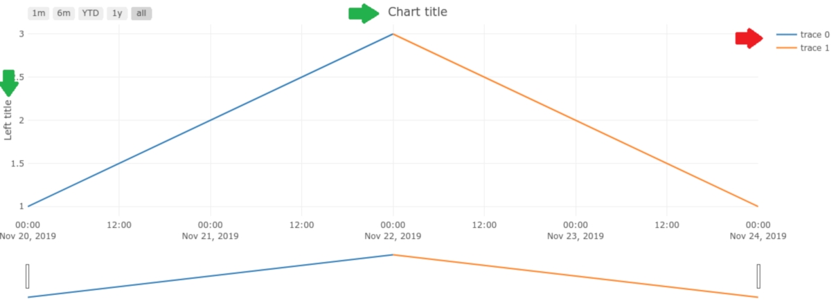Range Slider custom legend - plotly.js - Plotly Community Forum