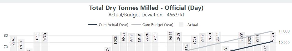 Plotly - Show Legend Outside Graph without Blank Space - plotly.js - Plotly Community Forum