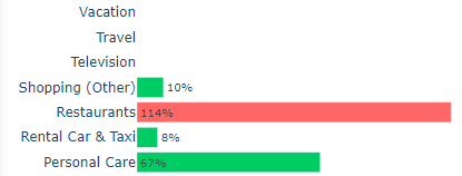 Differences between Plotly and Dash (texttemplate, insidetextanchor ...