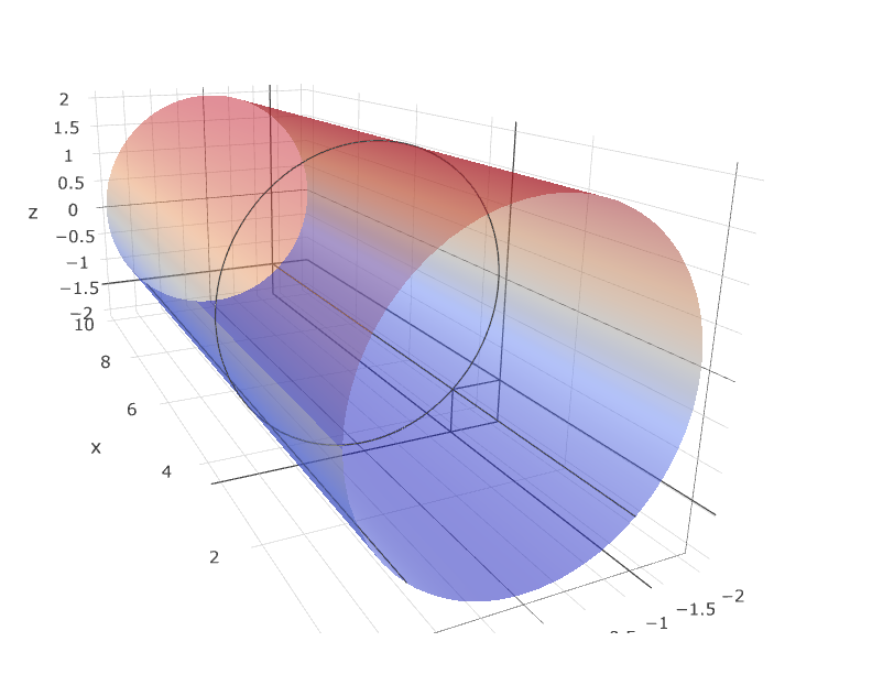 Trace Projections Appearing On Hover π Plotly Python Plotly