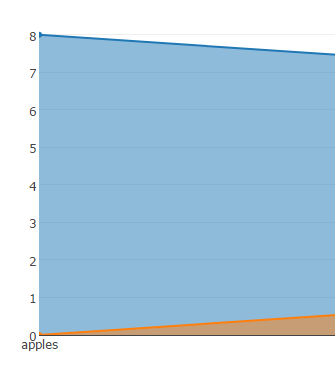Adjust starting position for area plot - plotly.js - Plotly Community Forum