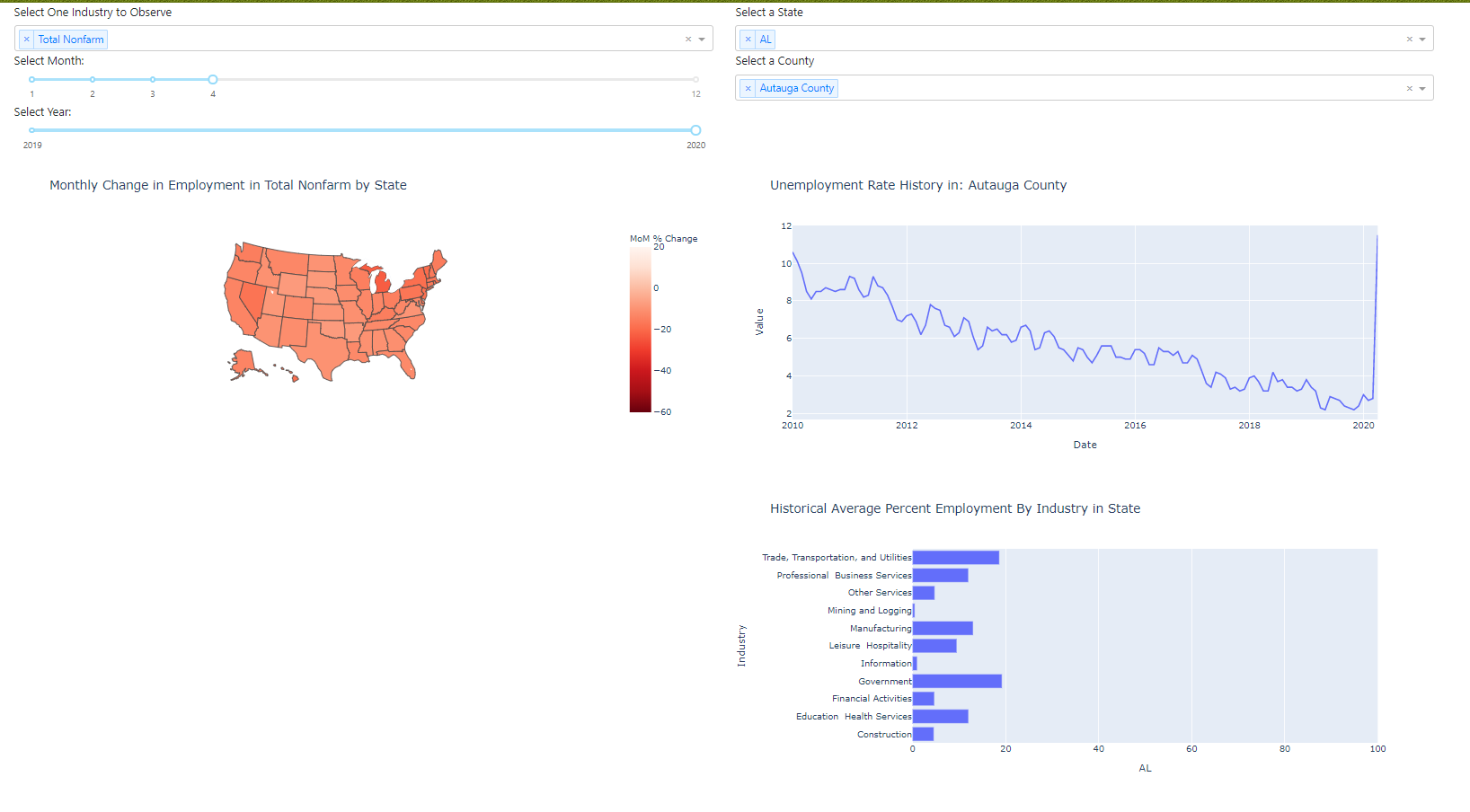 How to make charts in dbc row larger - Dash Python - Plotly Community Forum