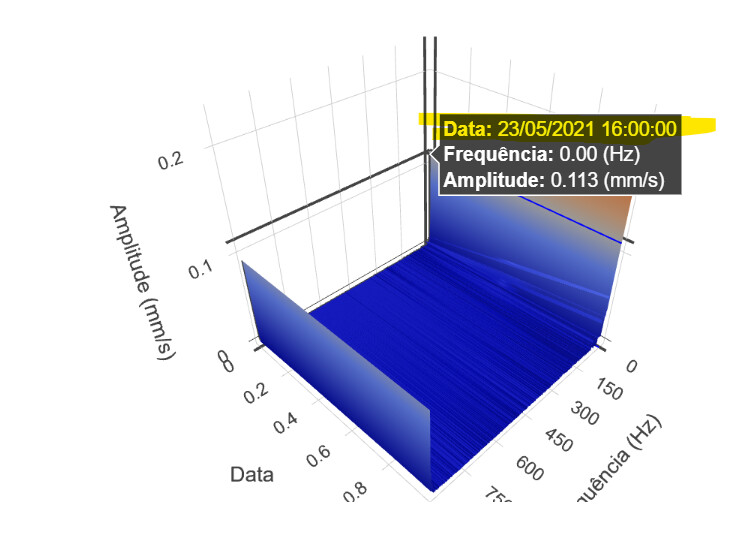 How To Get Value From An Array On Hovertemplate Plotlyjs Plotly Community Forum