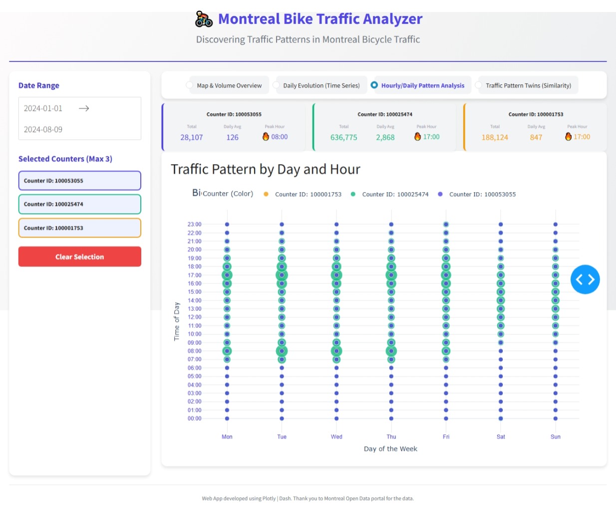 Figure Friday 2025 - week 39 - Dash Python - Plotly Community Forum