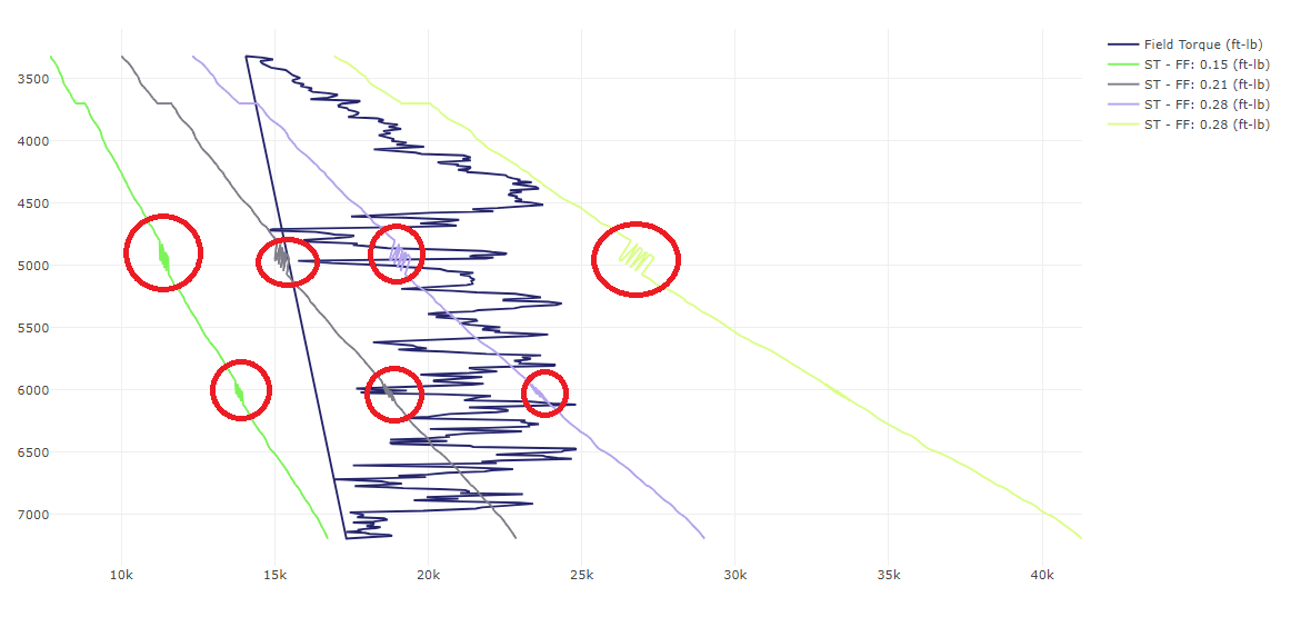 Help Plotlyjs Visual By Akvelon Jumbling Up Data In Powerbi Solved