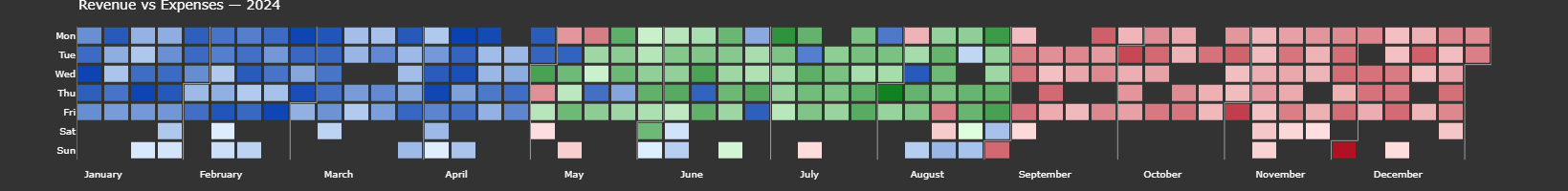 Plotly-calheatmap — Interactive Calendar Heatmaps for Plotly (open ...