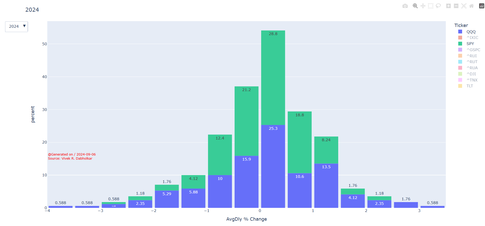 Use of Dropdown Menu for Histogram - 📊 Plotly Python - Plotly Community ... Use of Dropdown Menu for Histogram - 📊 Plotly Python - Plotly Community ...