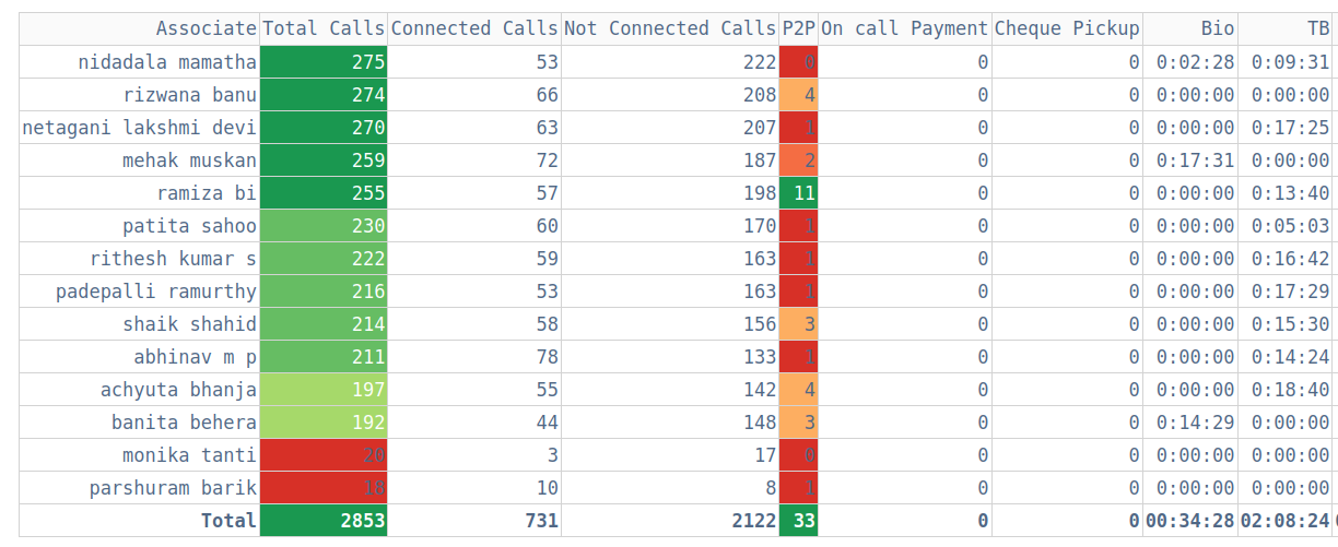 Ignore last row when using filter_query in DataTable - Dash Python ...