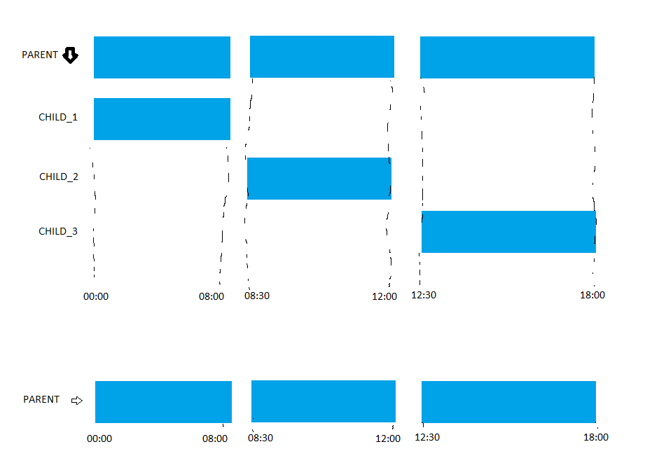 Is it possible to create a vertical stacked column chart with collapsible rows? - plotly.js ...