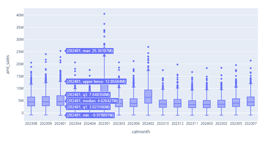 change the behaviour for plotly autoscale numbers to M(million) on y ... change the behaviour for plotly autoscale numbers to M(million) on y ...