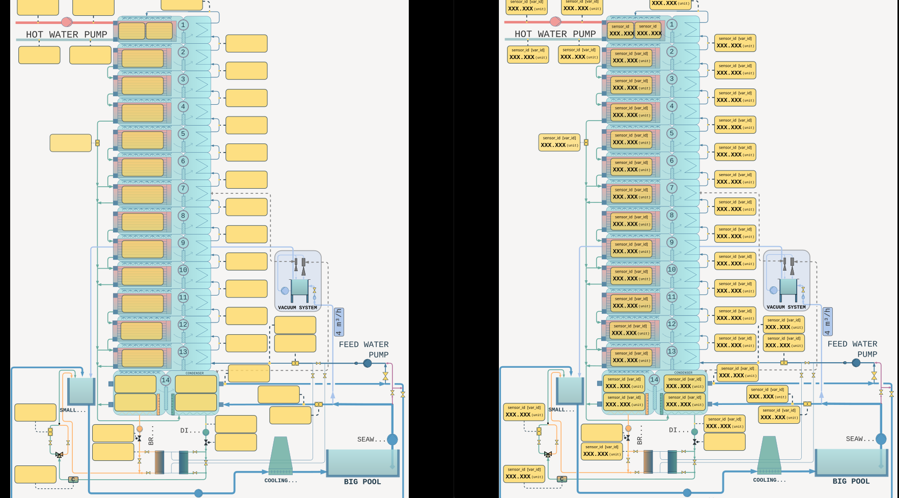 Diagram Style and free position daq objects - Dash Python - Plotly ...