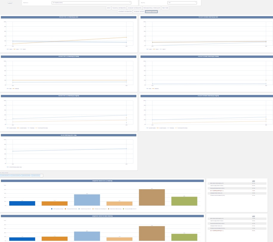 Help with how a layout is displayed on Browser refresh - Dash Python ...
