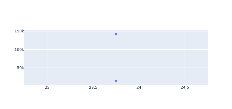 Plotting multiple values with the same x-value - Dash R, MATLAB, Julia ...