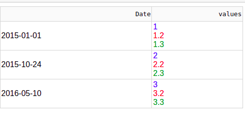 Different colour for each wrapped text - #6 by AnnMarieW - Dash Python - Plotly Community Forum