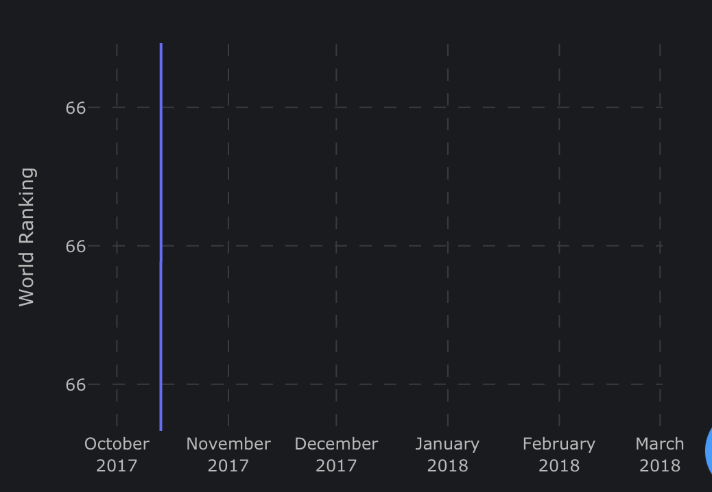 Plotly graph is showing duplicate y-axis tick marks when you zoom in - 📊 Plotly Python - Plotly ...