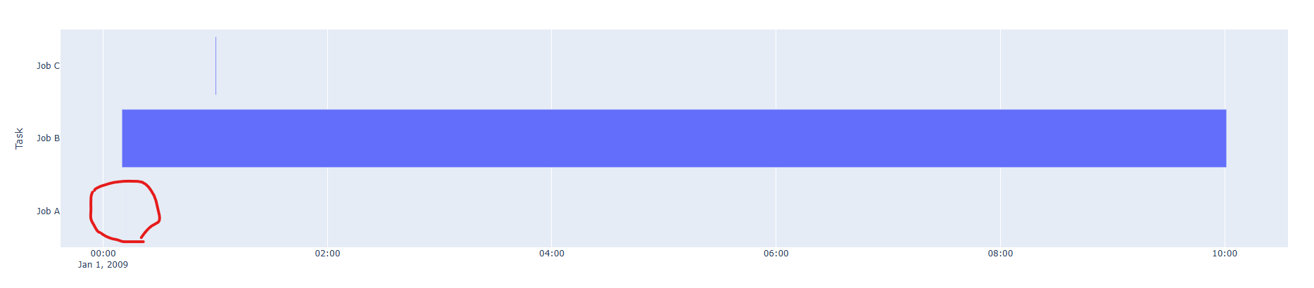 Px.timeline near-instantaneous events not displaying - 📊 Plotly Python - Plotly Community Forum