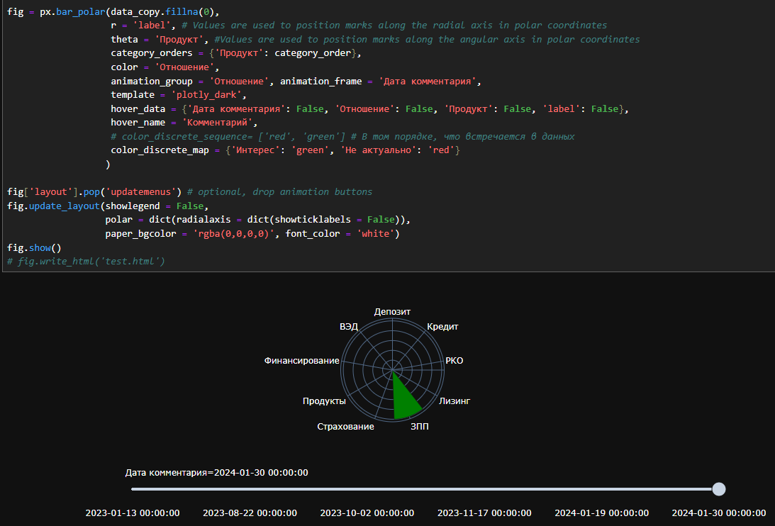 Display Error Of Plotly Express Imshow And Bar Polar 📊 Plotly Python Plotly Community Forum
