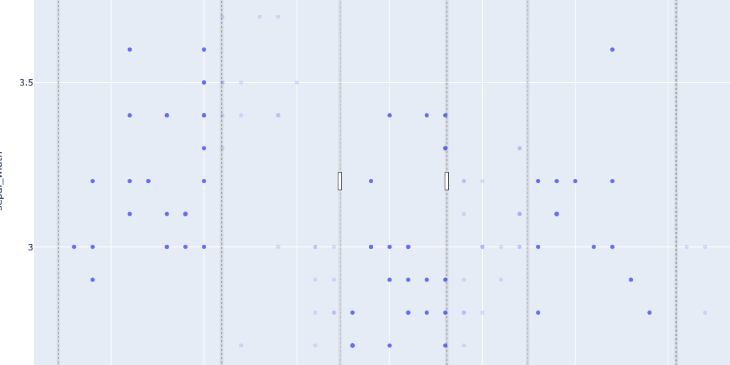 Zoom-tool-like selection in plots - Dash Python - Plotly Community Forum