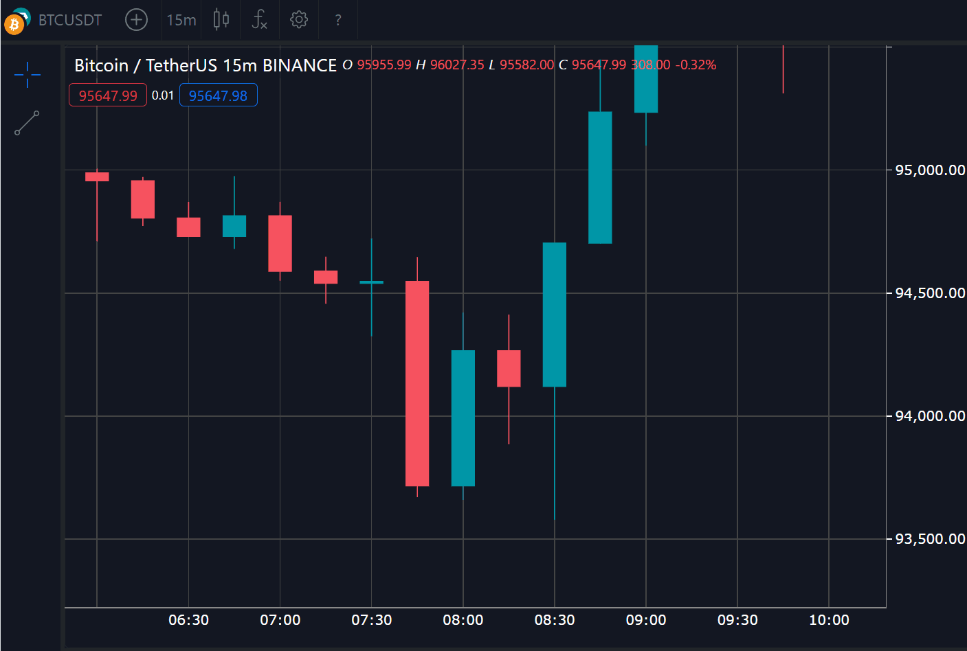 How can I move the spike to the nearest data of an OHLC candle? - plotly.js - Plotly Community Forum