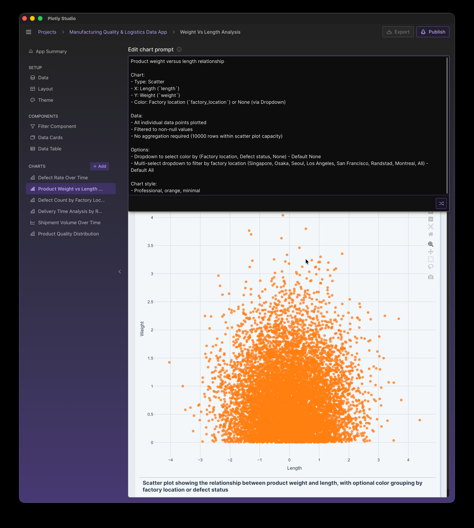 Highly Custom Charts in Plotly Studio - Plotly Studio - Plotly ...