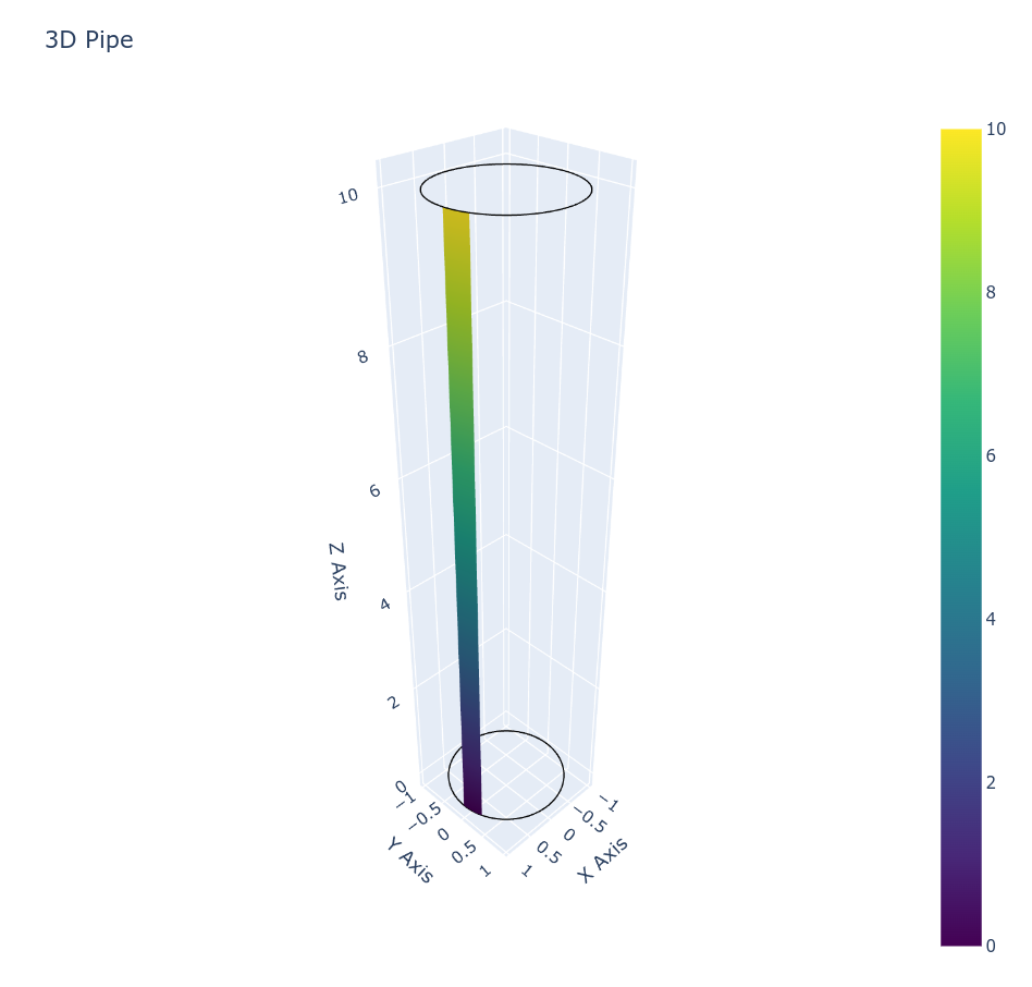 How to correctly mask section of a cylindrical surface in Plotly 3D ... How to correctly mask section of a cylindrical surface in Plotly 3D ...