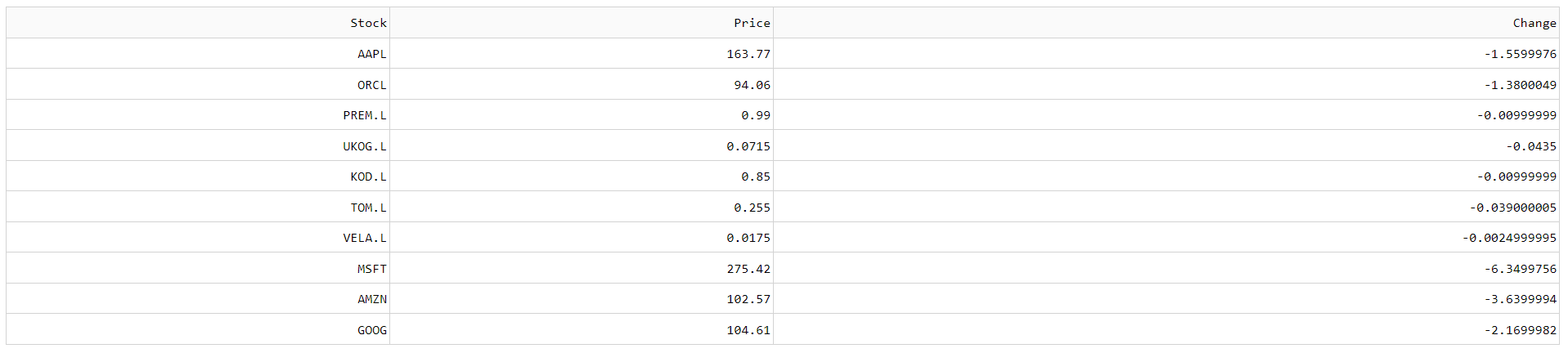 Patch To Update Specific Columns Dash Python Plotly Community Forum
