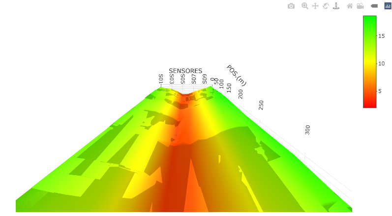 3d surface ploting - Dash R, MATLAB, Julia - Plotly Community Forum