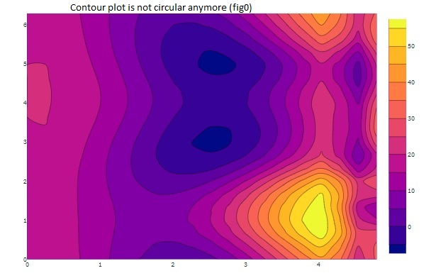 Contour Plot Meshed In Polar Coordinates 📊 Plotly Python Plotly Community Forum