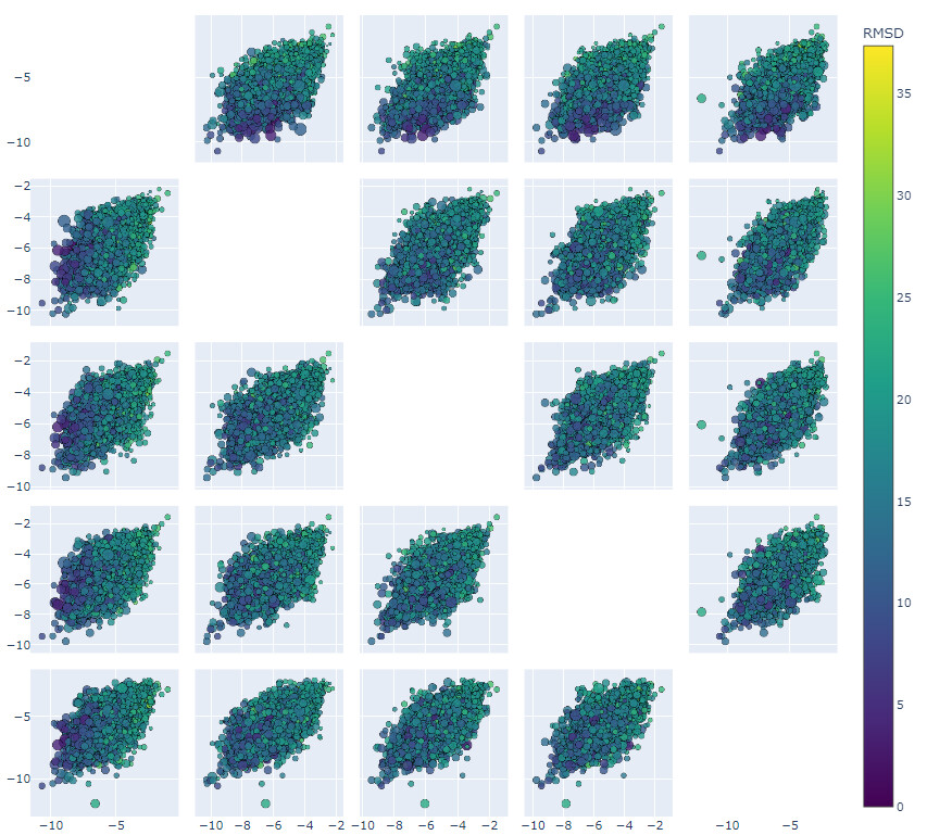 Splom : different color for each points? - 📊 Plotly Python - Plotly ... Splom : different color for each points? - 📊 Plotly Python - Plotly ...