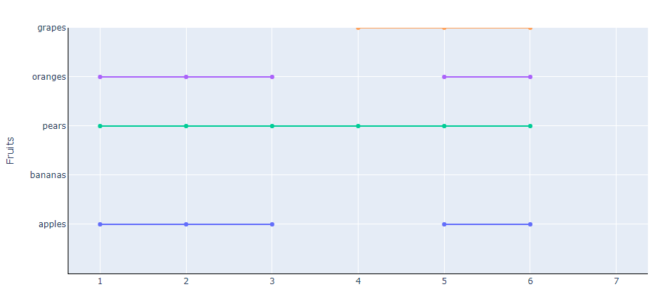 Autorange cuts off y axis - 📊 Plotly Python - Plotly Community Forum