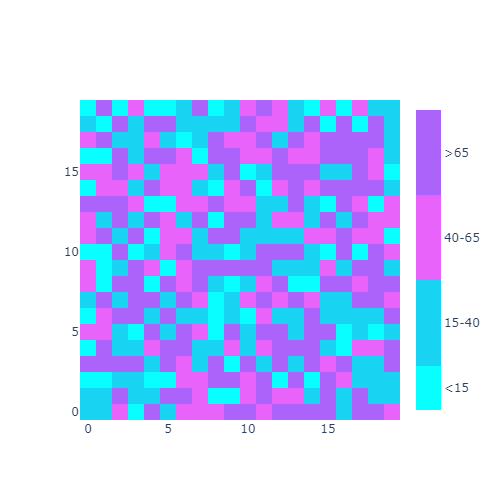 Heatmap Colorbar Displays Ticks In Incorrect Locations 📊 Plotly 