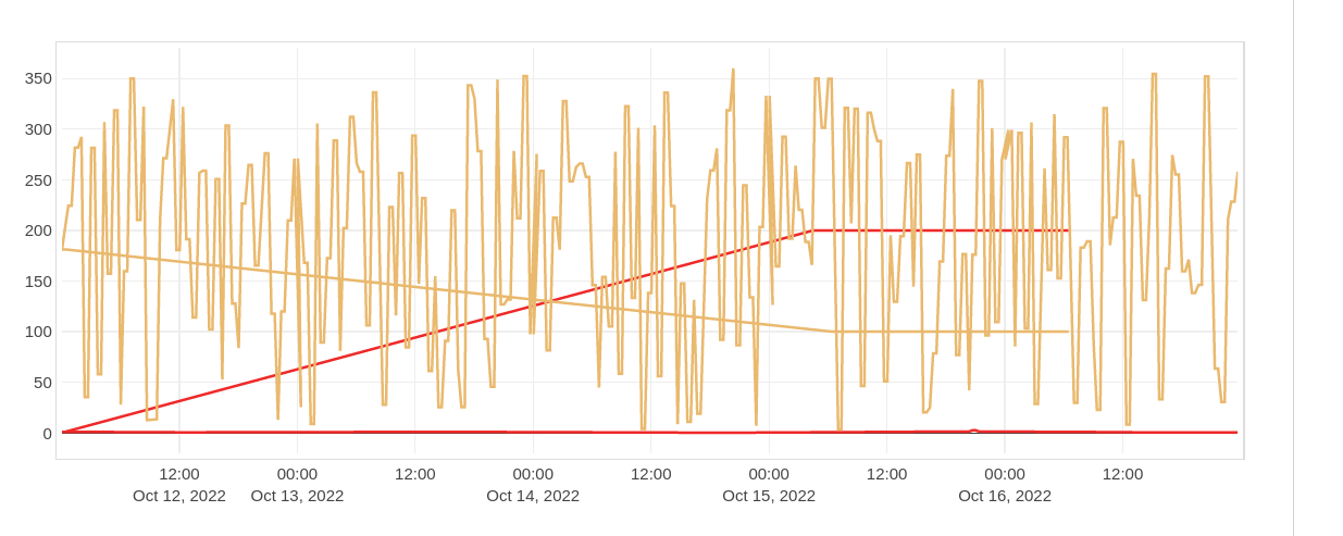 Linesmarkers Mode Adds Padding On The X Axis Plotlyjs Plotly Community Forum