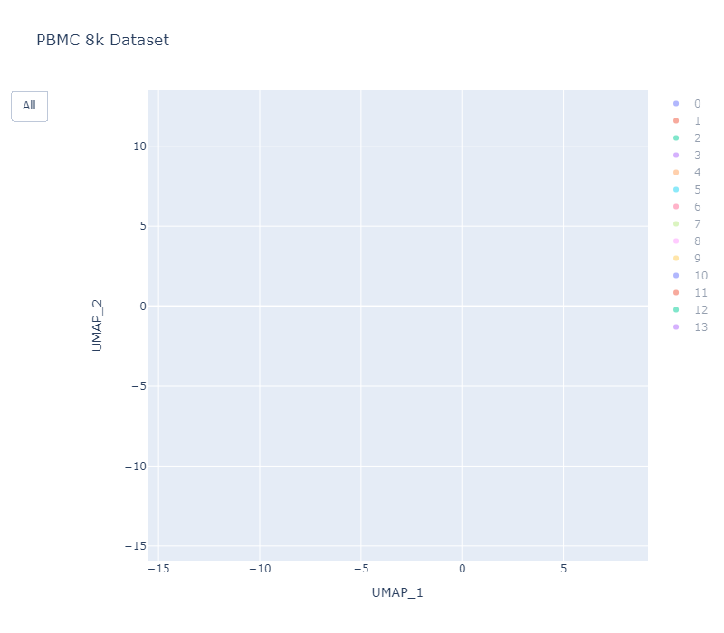Is functionality of {'visible': 'legendonly'} in custom button 'arg ...