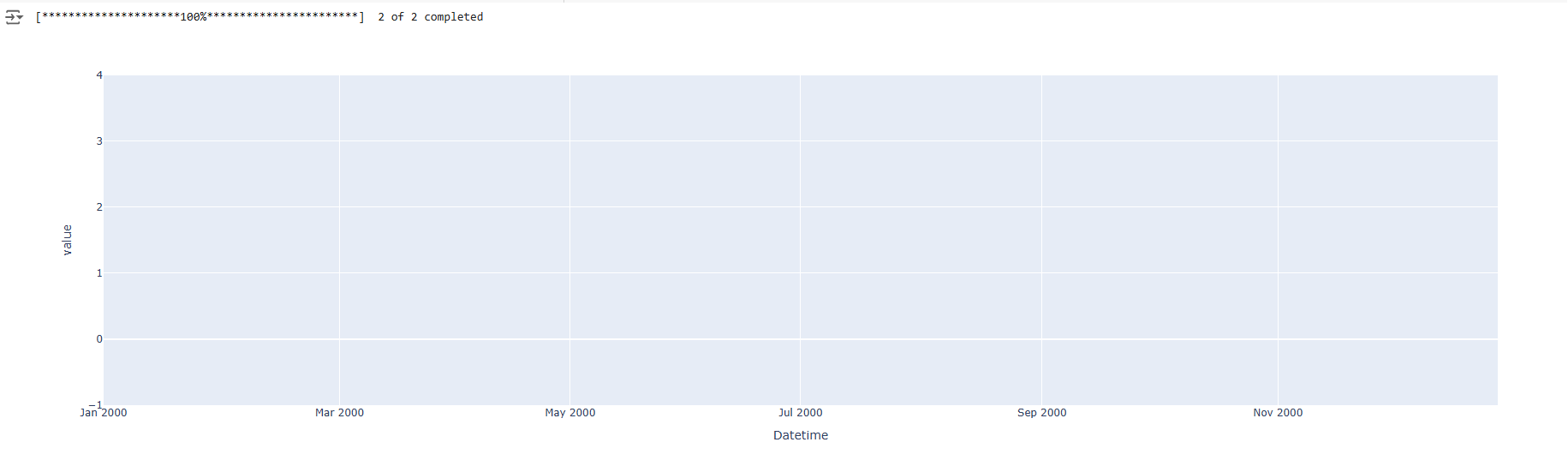 Range Breaks not working properly - 📊 Plotly Python - Plotly Community Forum