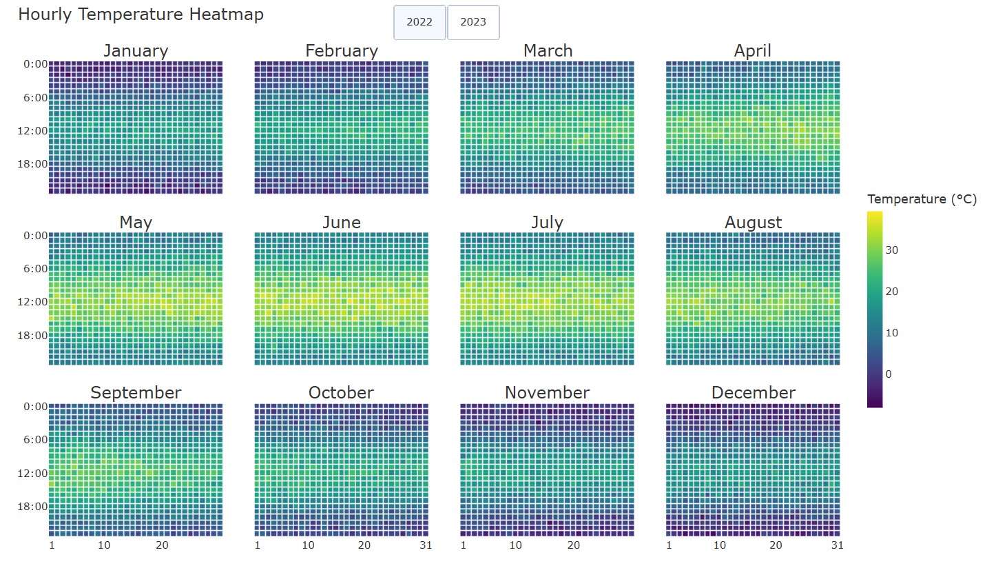 Plotly-calheatmap — Interactive Calendar Heatmaps for Plotly (open ...