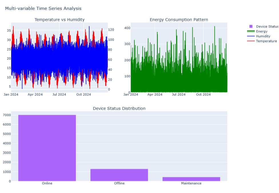 Problem With Renderer 📊 Plotly Python Plotly Community Forum