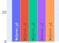 Can't access error_y attribute from texttemplate using "%{variable}" syntax - 📊 Plotly Python ...