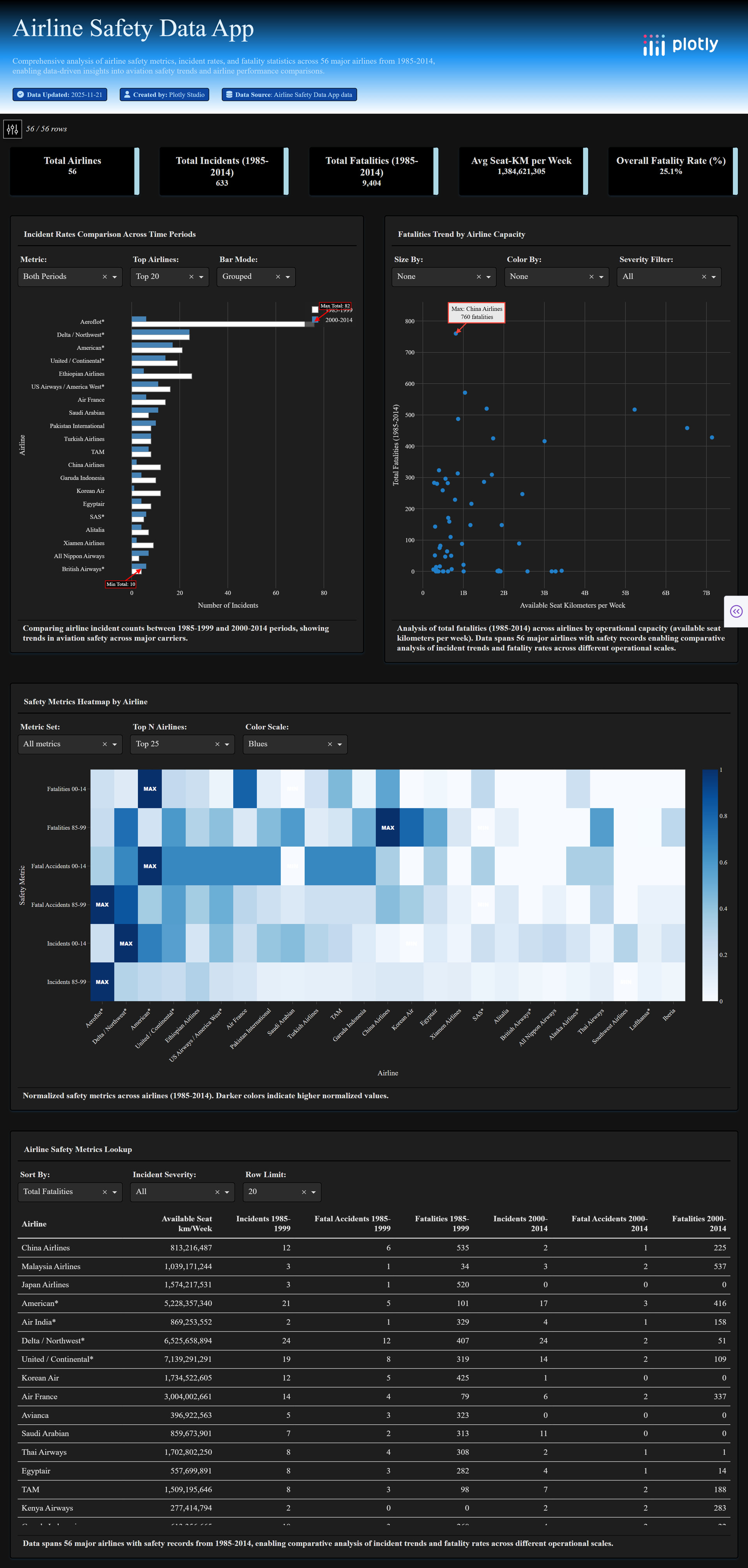 Figure Friday 2025 - week 46 - Dash Python - Plotly Community Forum