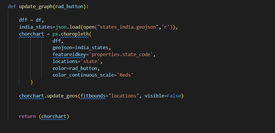 Choropleth Maps While Creating A Multipage App Throws Value Error