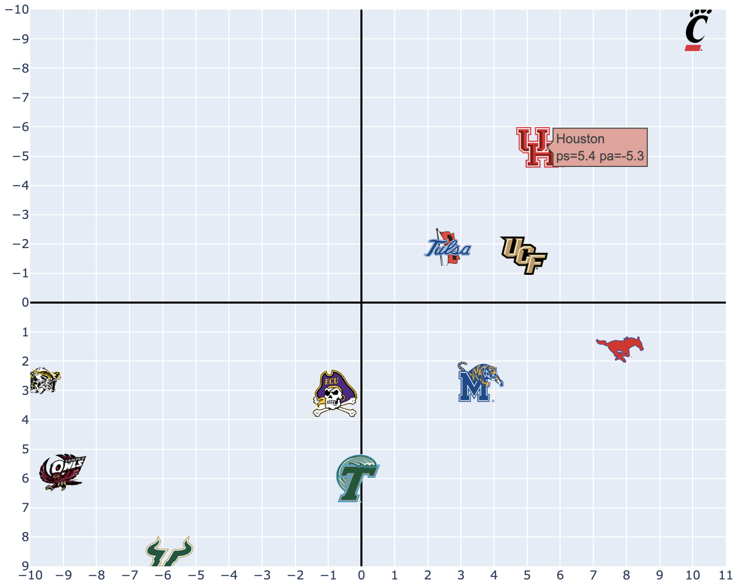How to define hovertext using add_layout_image - Dash Python - Plotly Community Forum