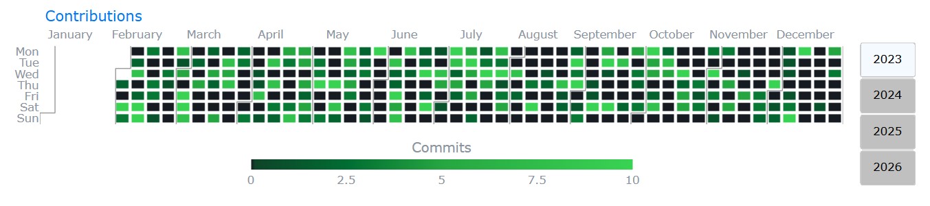 Plotly-calheatmap — Interactive Calendar Heatmaps for Plotly (open ...