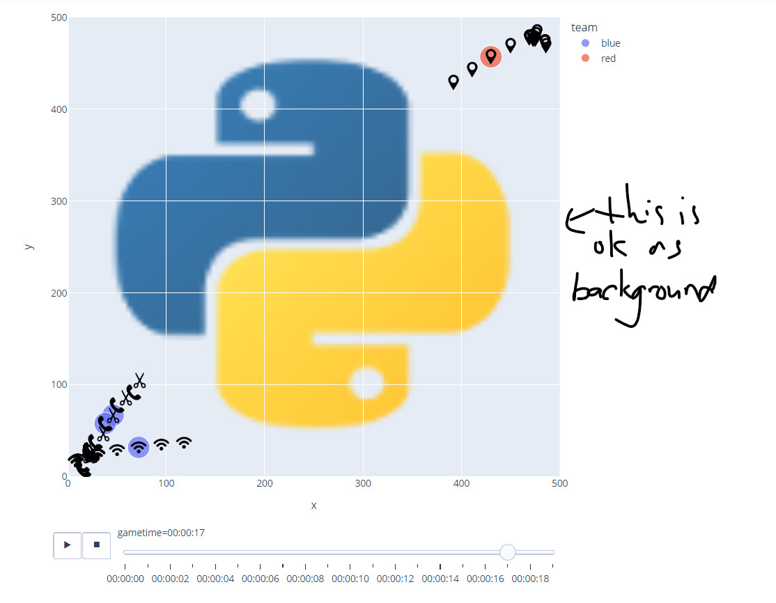 How to move the image per frame in scatterplot? - 📊 Plotly Python - Plotly Community Forum