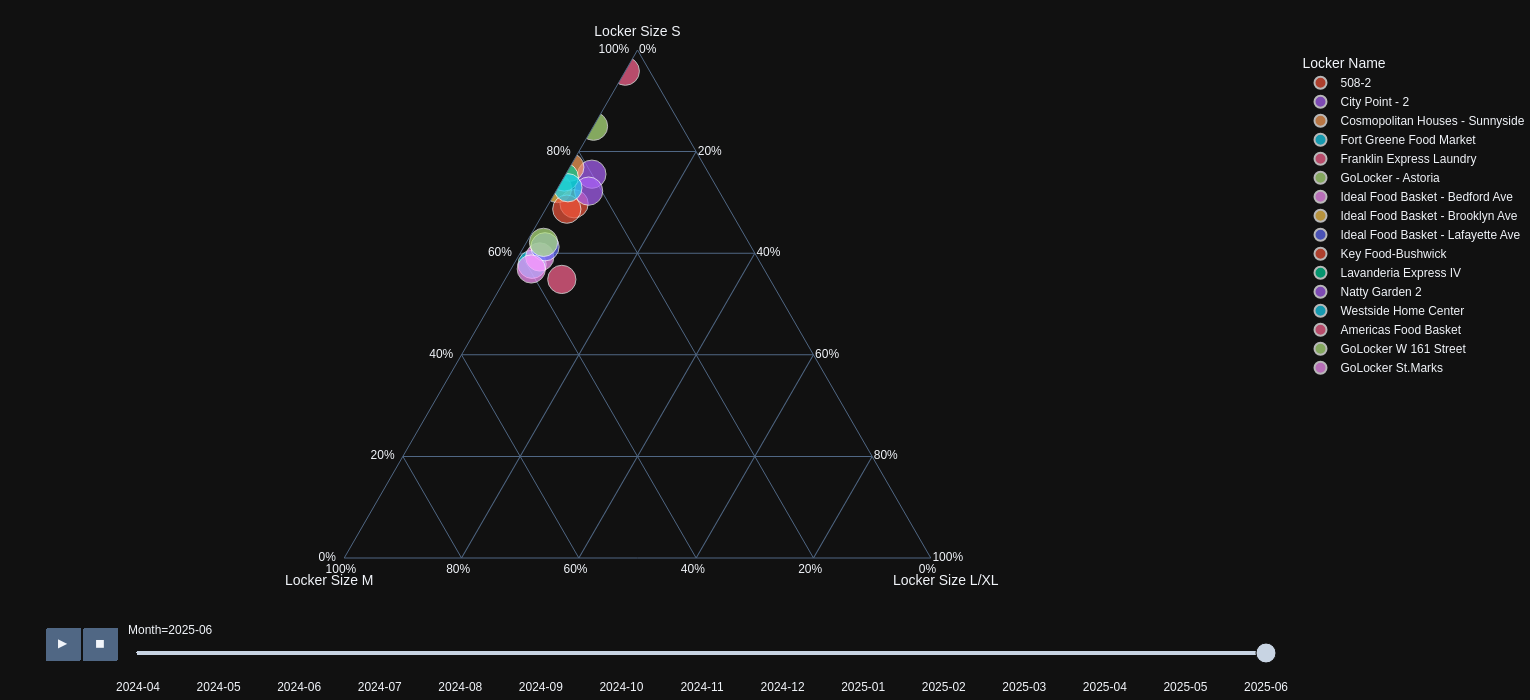 Figure Friday 2025 - week 36 - Dash Python - Plotly Community Forum