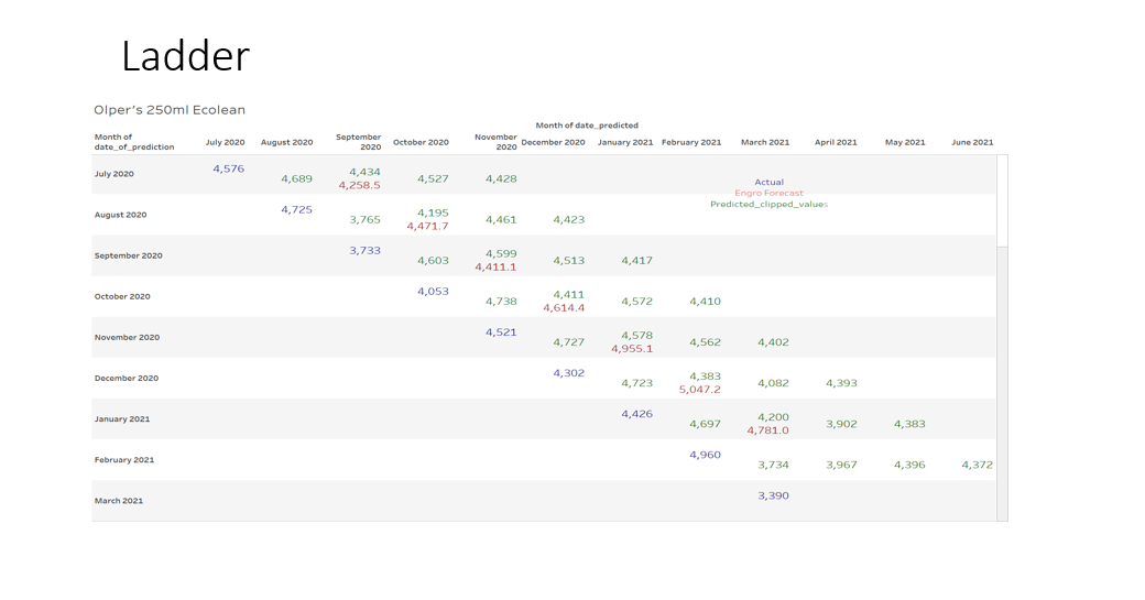 Different colour for each wrapped text - Dash Python - Plotly Community Forum