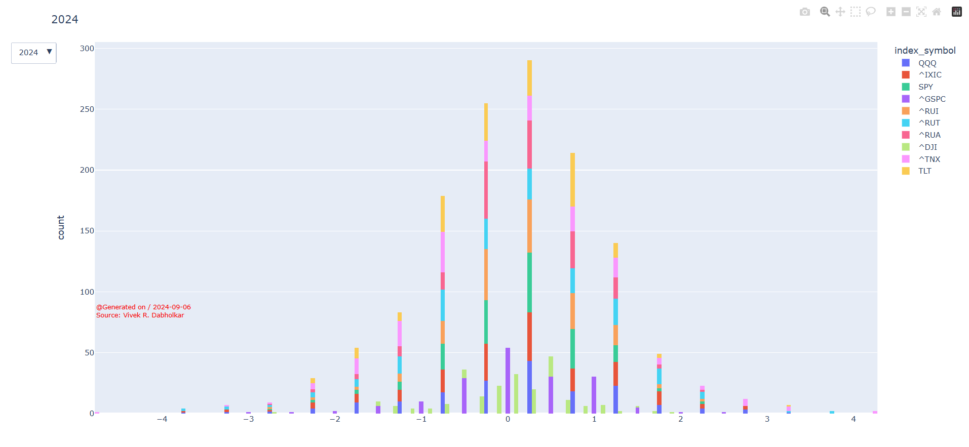 Use of Dropdown Menu for Histogram - 📊 Plotly Python - Plotly Community Forum