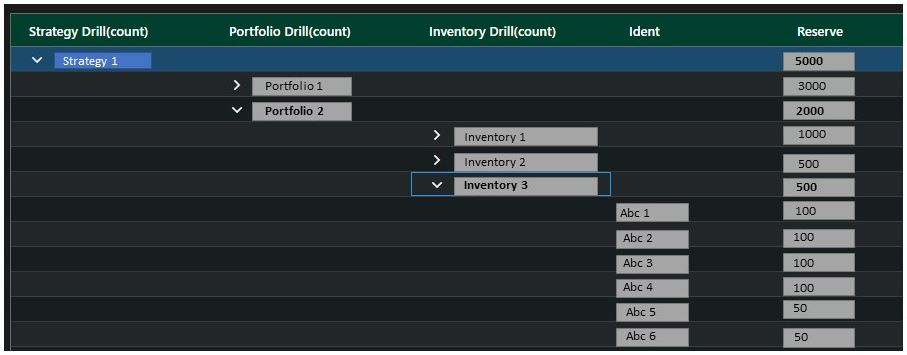 Ag-grid reset grouped rows to initial state (collapsed) - Dash Python - Plotly Community Forum