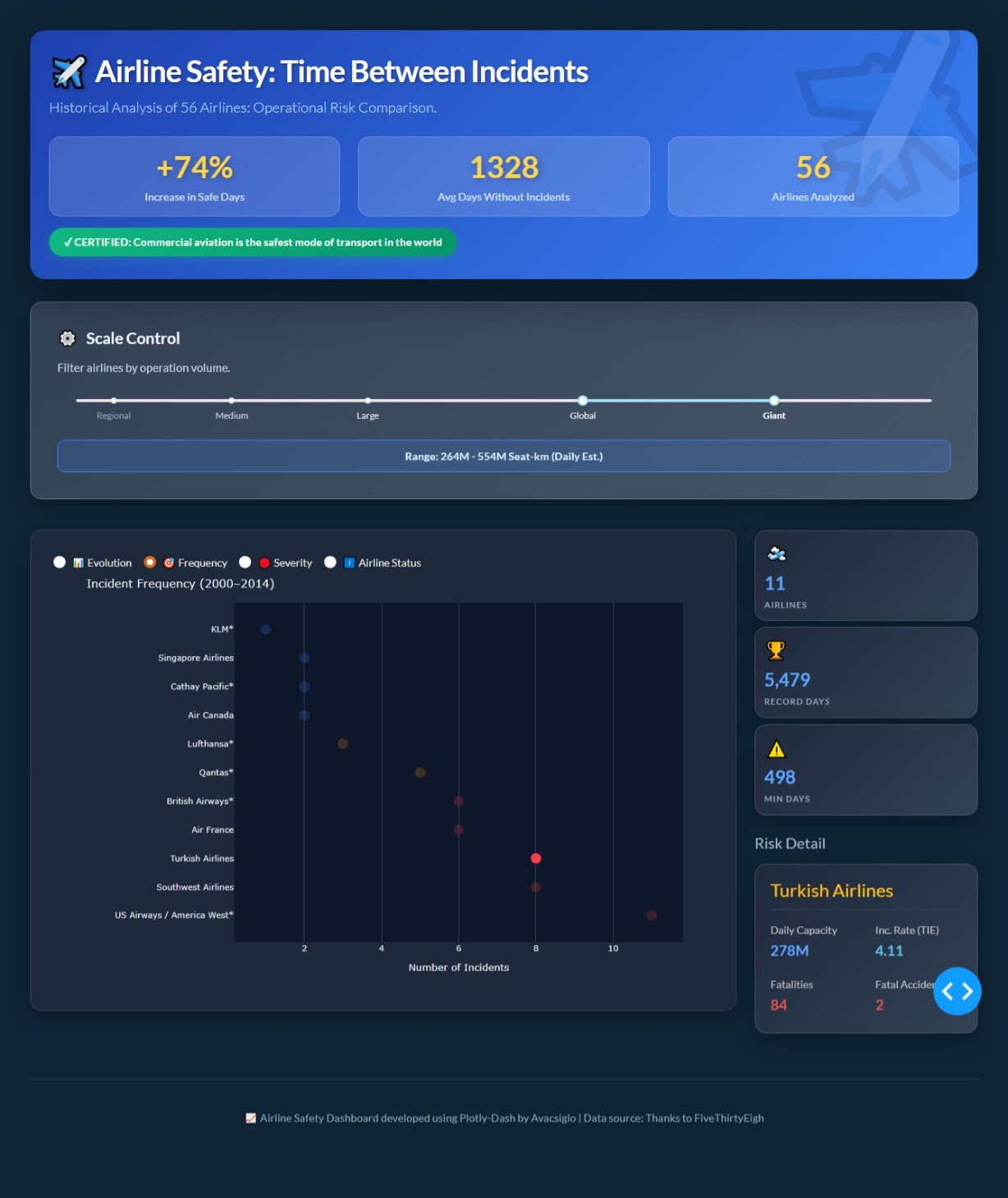 Figure Friday 2025 - week 46 - Dash Python - Plotly Community Forum