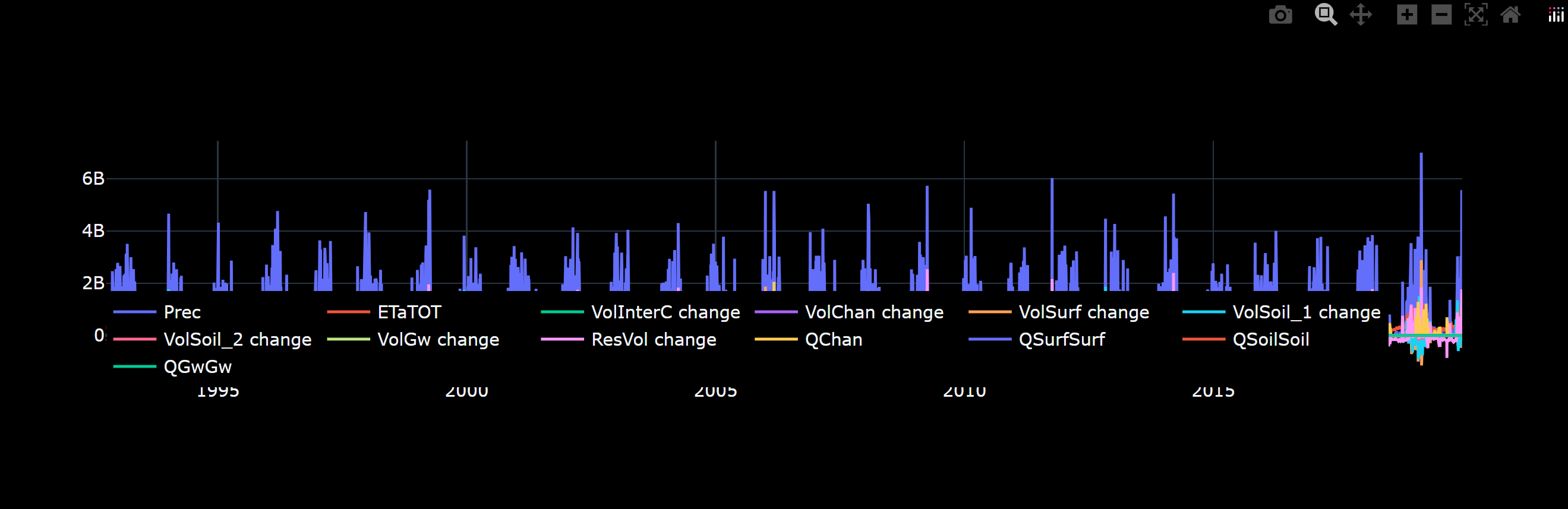 Legend overlaps xaxis labels - plotly.js - Plotly Community Forum Legend overlaps xaxis labels - plotly.js - Plotly Community Forum